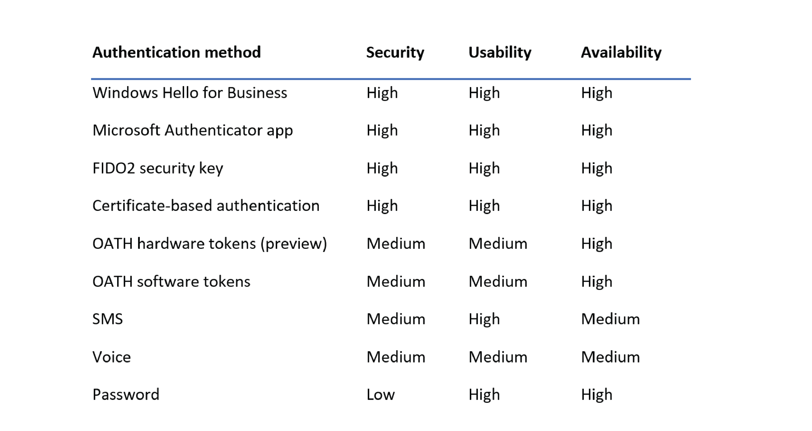 Enhancing Multi-Factor Authentication Effectiveness Through Continuous Threat Exposure Management