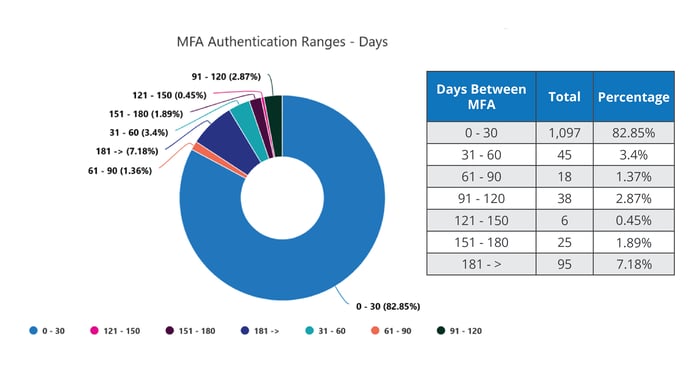 Enhancing Multi-Factor Authentication Effectiveness Through Continuous ...