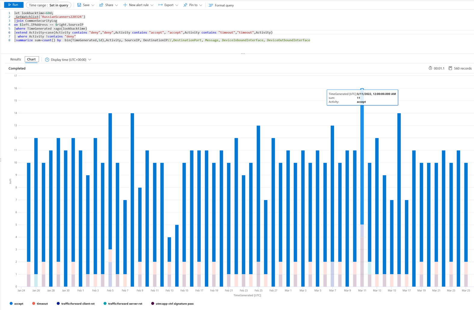 Check for Malicious Scanning in Microsoft Sentinel With Custom Queries